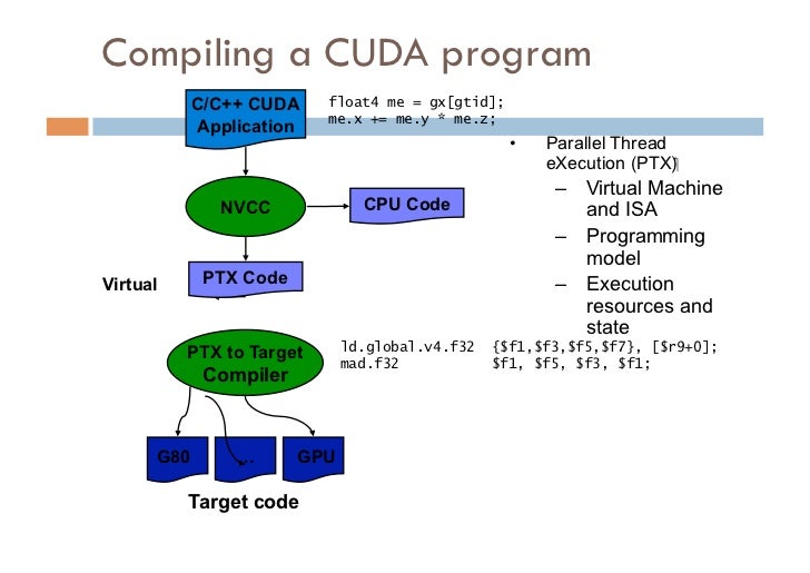 Introduction To Cuda