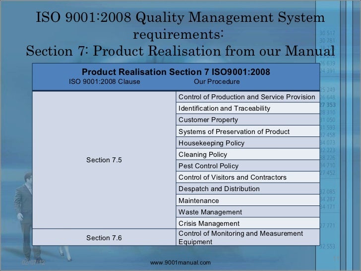 Introduction to iso 9001