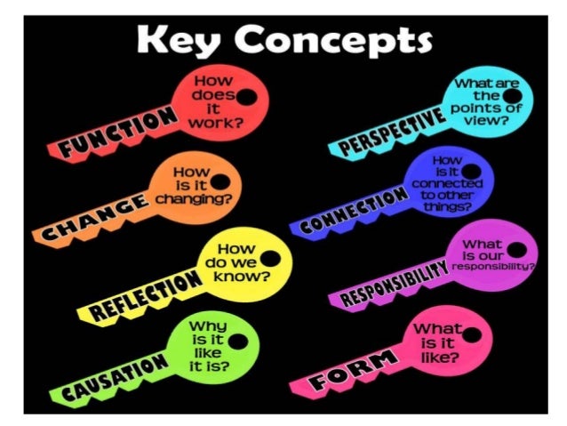 Enquiry Based Maths The Power Of The PYP Key Concepts Enquiry Based Maths The Power Of The PYP Key Concepts