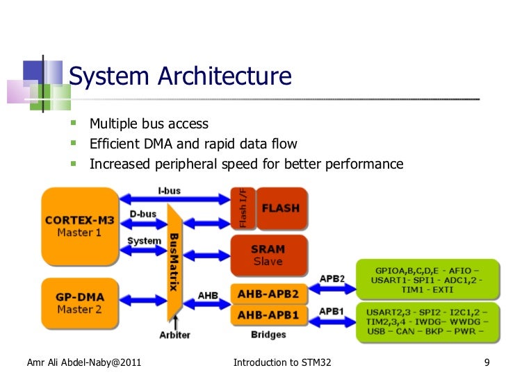 Introduction To Stm32 Part2