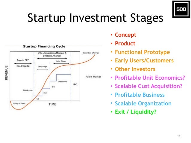 Startup Investment Stages • Concept Startup Investment Stages • Concept
