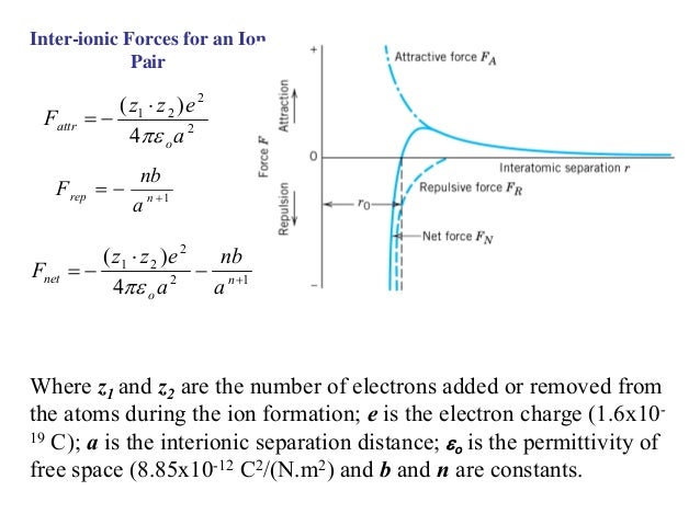 Ionic Bond