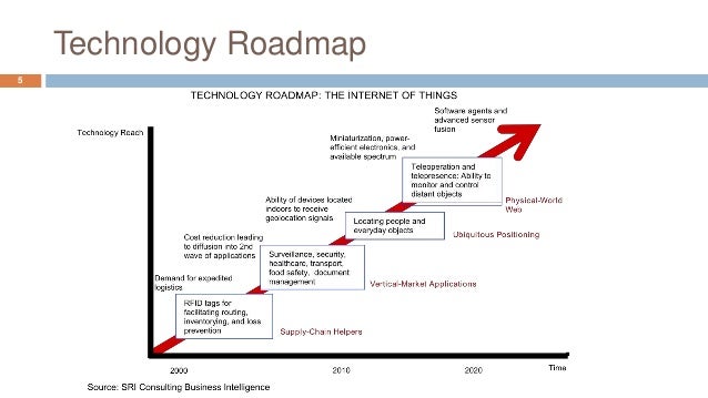 Internet of Things Overview