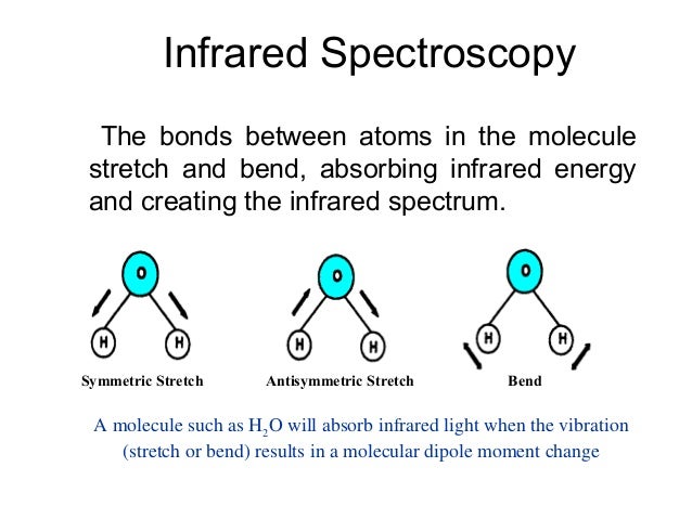 IR Spectroscopy