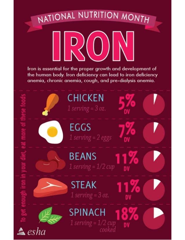Iron Infographic