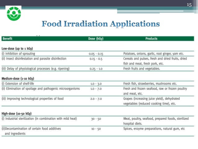 Irradiation Preservation Of Foods