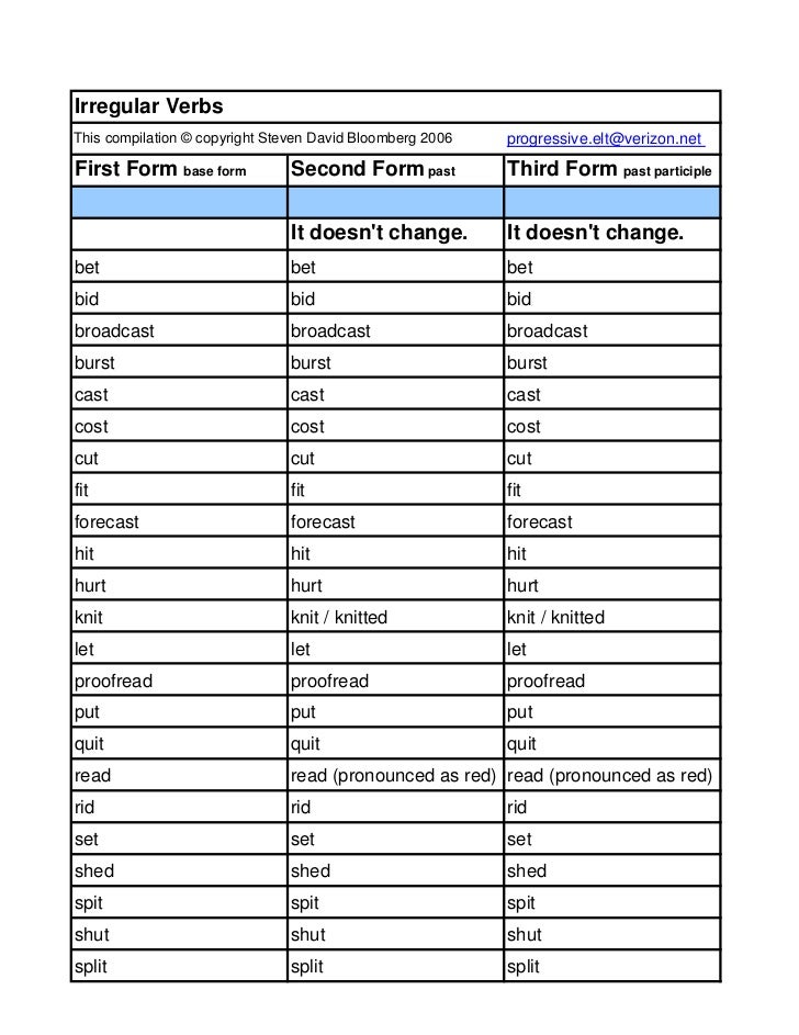 IRREGULAR VERB IRREGULAR VERB