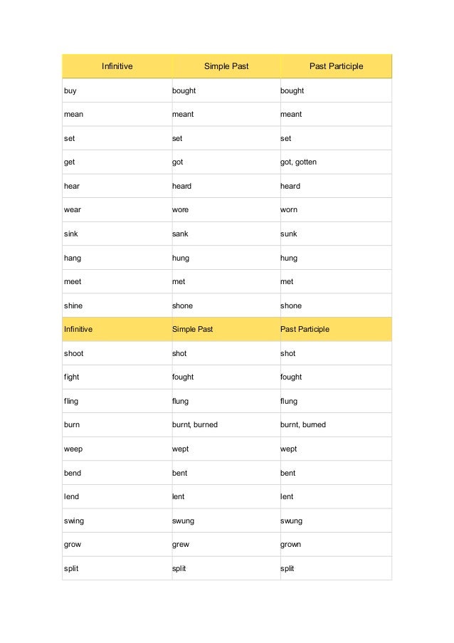 Irregular Verbs Irregular Verbs