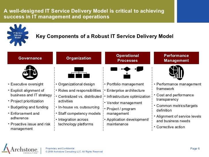 IT Service Delivery Model Overview IT Service Delivery Model Overview