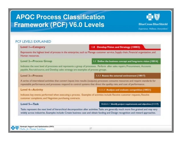 ITSM Academy Webinar - Establishing A Business Process Group