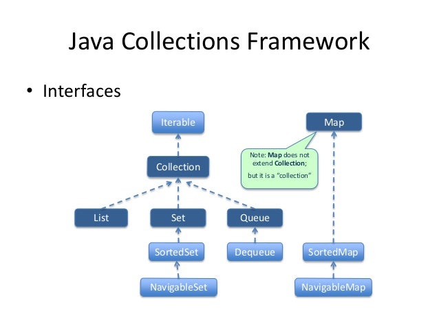Java 103 Intro To Java Data Structures