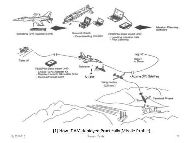 JDAM using GPS