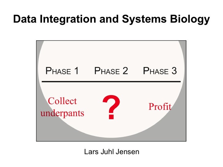 Data Integration And Systems Biology