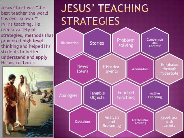 Jesus the teacher...lessons from the Master Teacher