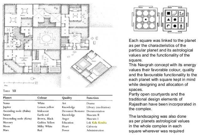 Jawahar Kala Kendra, Jaipur, Rajasthan