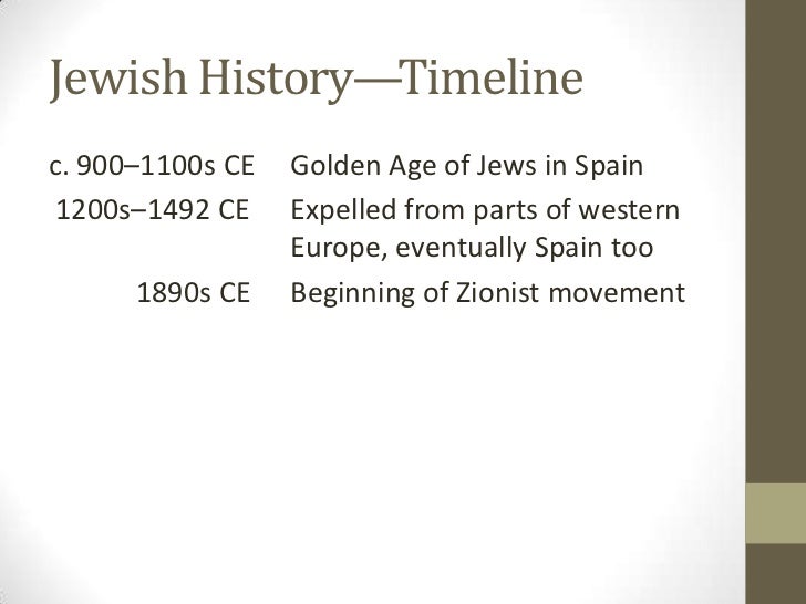 Spread Of Judaism Timeline
