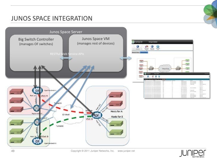 An In-Depth Look at Junos Space SDK