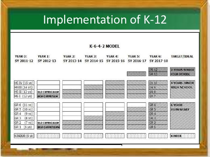 K 12 Curriculum K 12 Curriculum