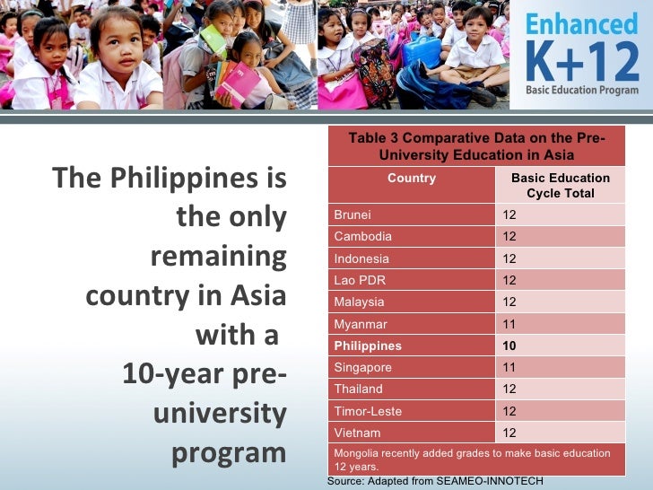 K 12 Program In The Philippines Drodgereport707 web fc2 K 12 Program In The Philippines Drodgereport707 web fc2