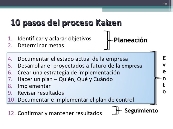 Ejemplo De Implementacion Del Kaizen En Una Empresa Imagesee
