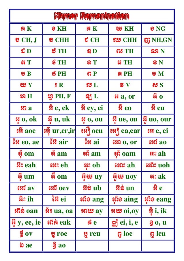 Khmer Romanization Khmer Romanization