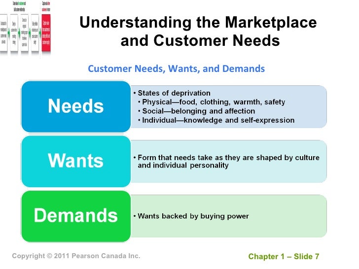 Marketing - Chapter 1