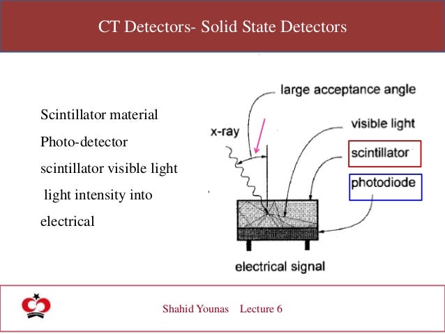 L 6 ct physics