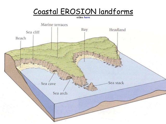 L4 ap erosional landforms