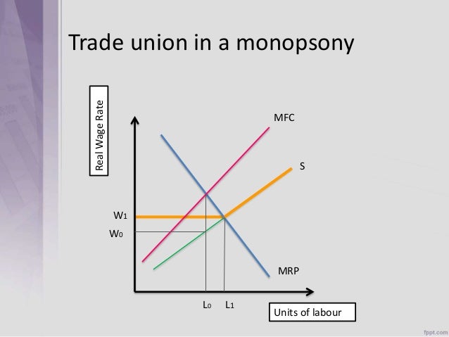 Labour economics
