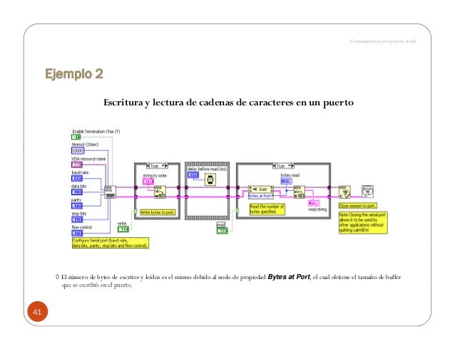 Visa configure serial port in labview - lasopafestival