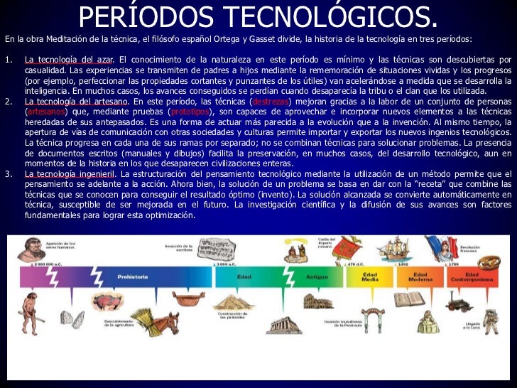 La Evolucion Del La Tecnologia