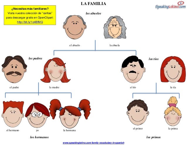 Vocabulario español - Imagui