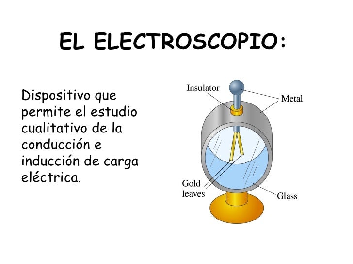 La Fuerza Eléctrica Electroscopio De Hoja De Oro