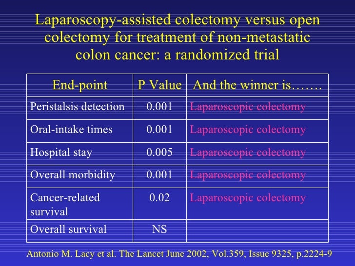 Laparoscopic Sigmoid Colon Resection For Diverticular Disease