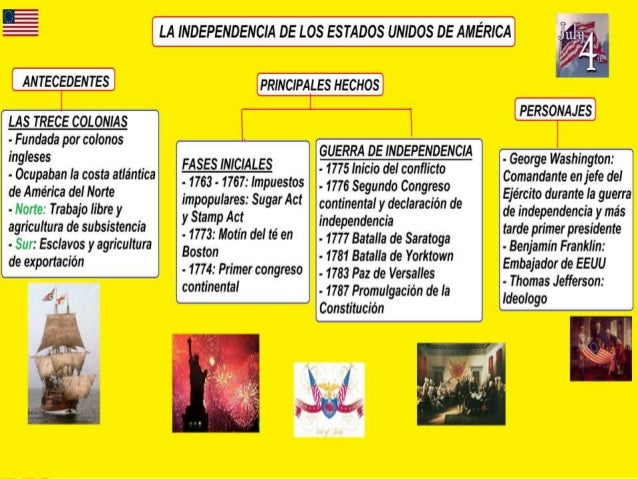 Las 13 Colonias de Estados Unidos