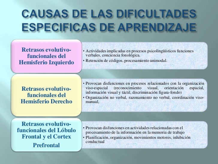 Las dificultades en el aprendizaje