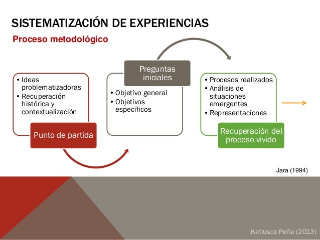 La sistematizacion de experiencias
