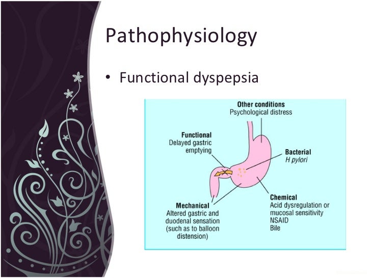 an Approach to Dyspepsia