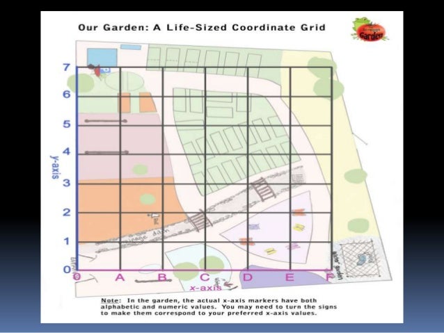 Latitude and longitude powerpoint