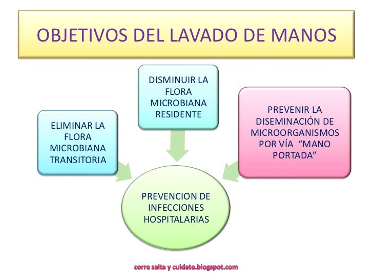 R:N. MARIANELLA DIMOFF ENFERMERIA Lavado de manos clínico y quirúrgico