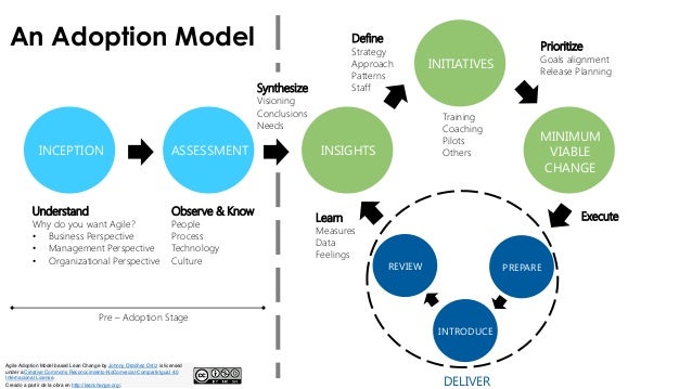 Lean Model For Enterprise Agile Adoption