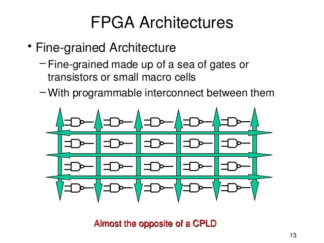 FPGA
