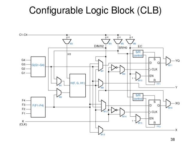 Fpga