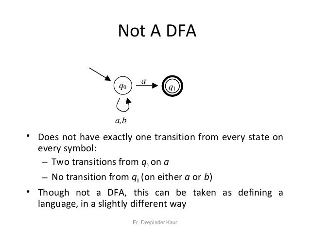 Nfa Or Non Deterministic Finite Automata