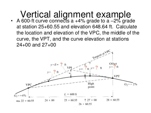 Lec 06 Vertical Alignment ( Transportation Engineering Dr.Lina Shbeeb…