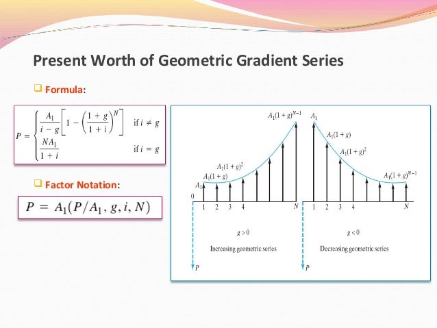 Interest Formulae Gradient Series interest-formulae-gradient-series