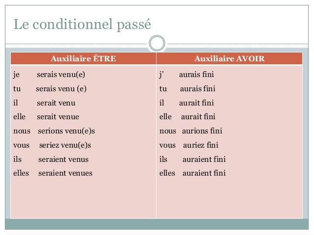 Le conditionnel