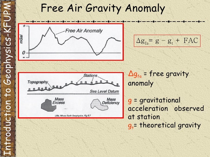 ÖNCEL AKADEMİ: INTRODUCTION TO GEOPHYSICS