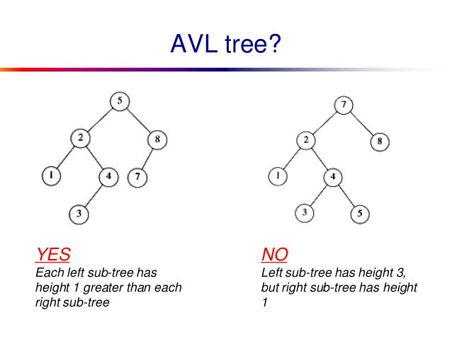 AVL Tree AVL Tree