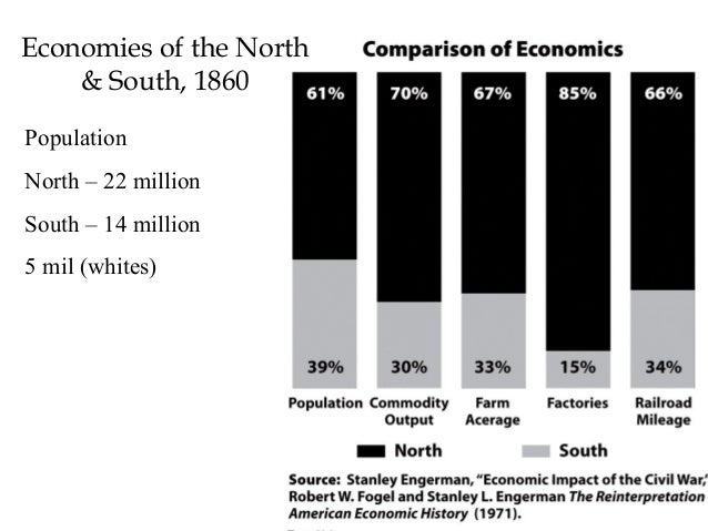 Lecture 12 part i - the civil war